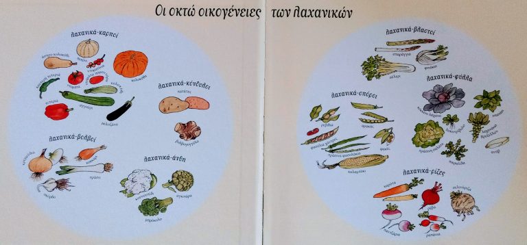 Φύλλα Δραστηριοτήτων με φρούτα και λαχανικά για μικρά παιδιά